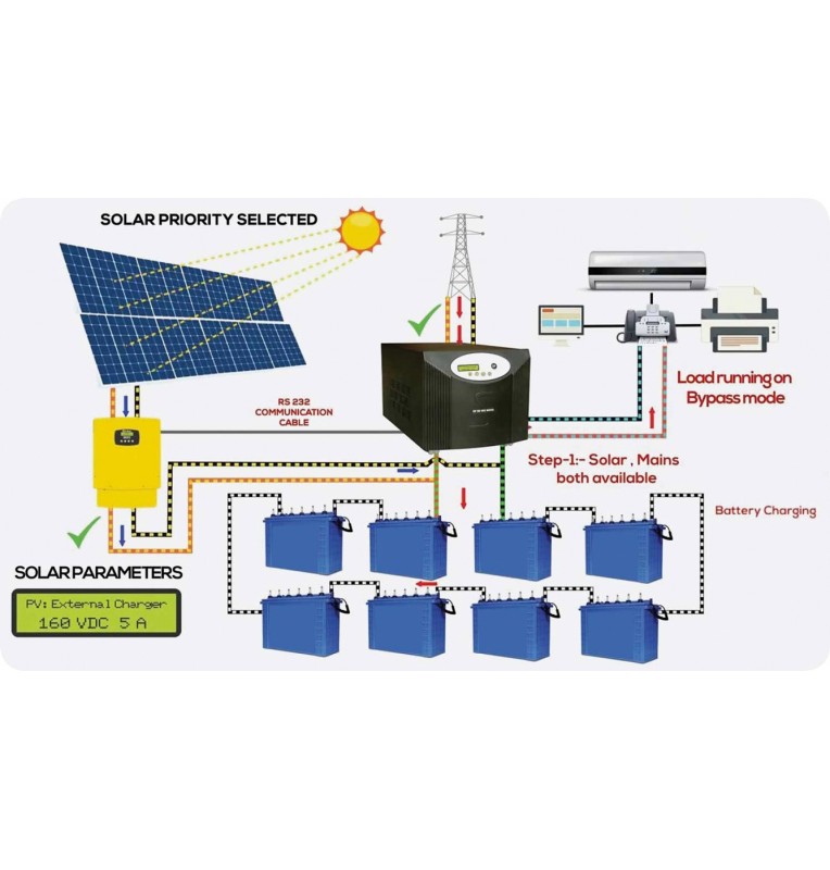 Solar Power Systems