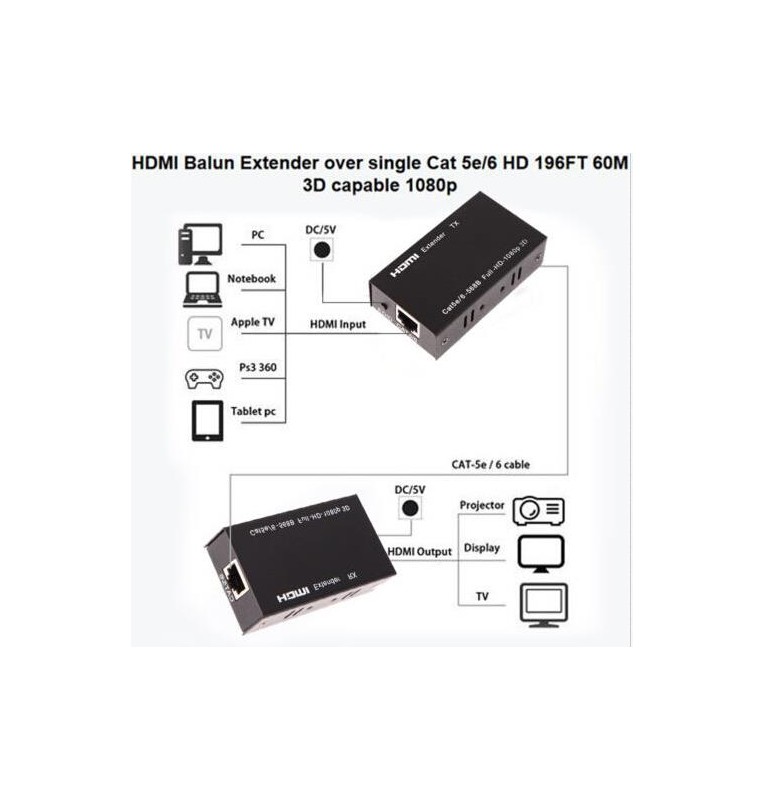 HDMI Balun